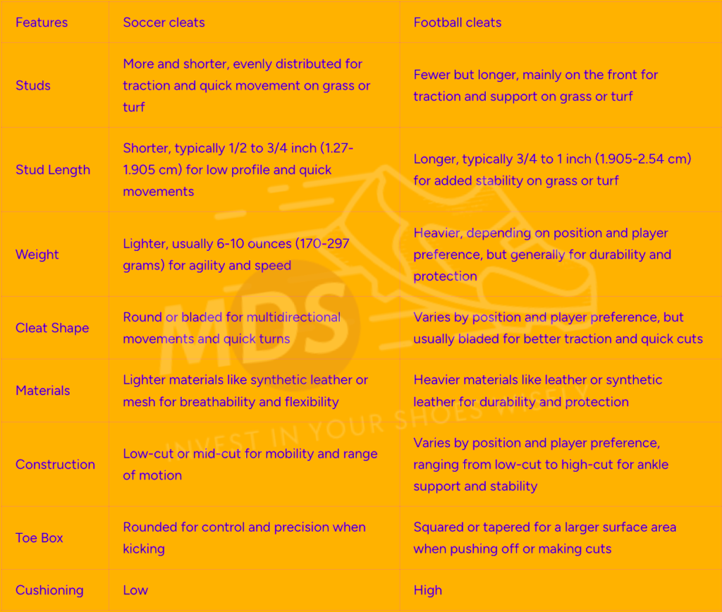 What's the Difference Between Soccer and Football Cleats? - Martin Does ...